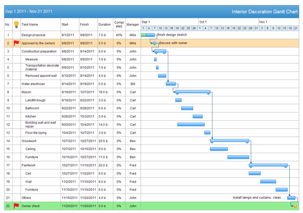 Edraw Gantt Chart: precios, funciones y opiniones